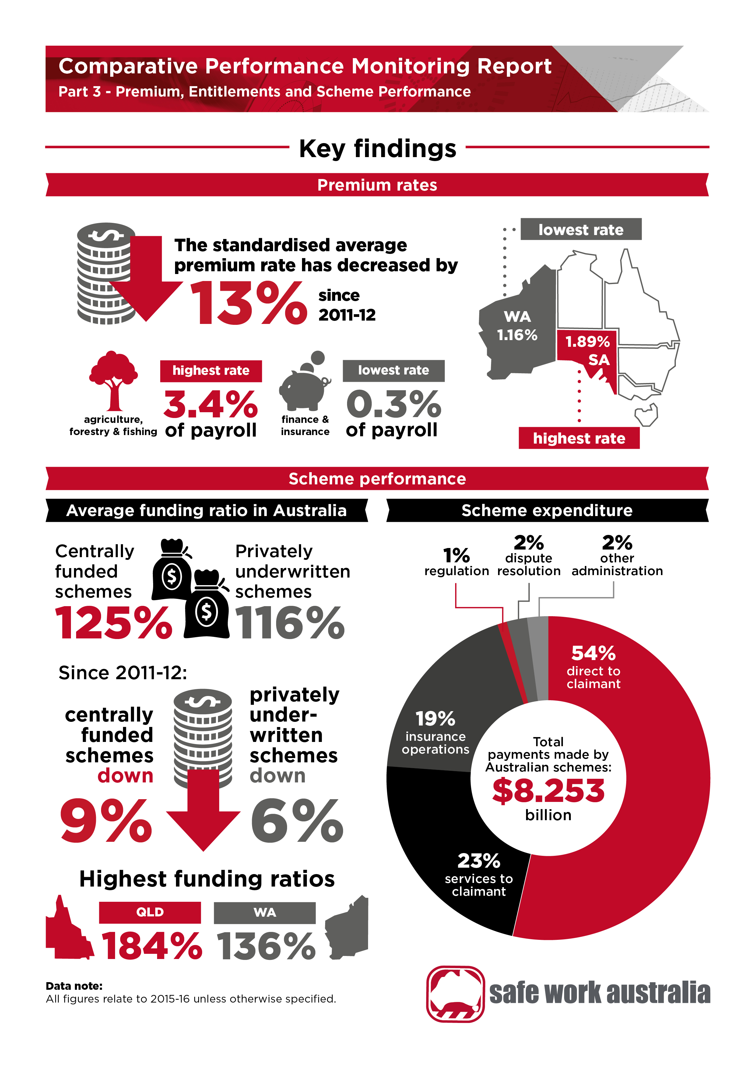 Comparative performance monitoring report 19th edition–Part 3 Key ...